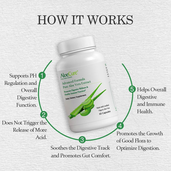 AloeCure Advanced Formula Aloe Vera Capsule